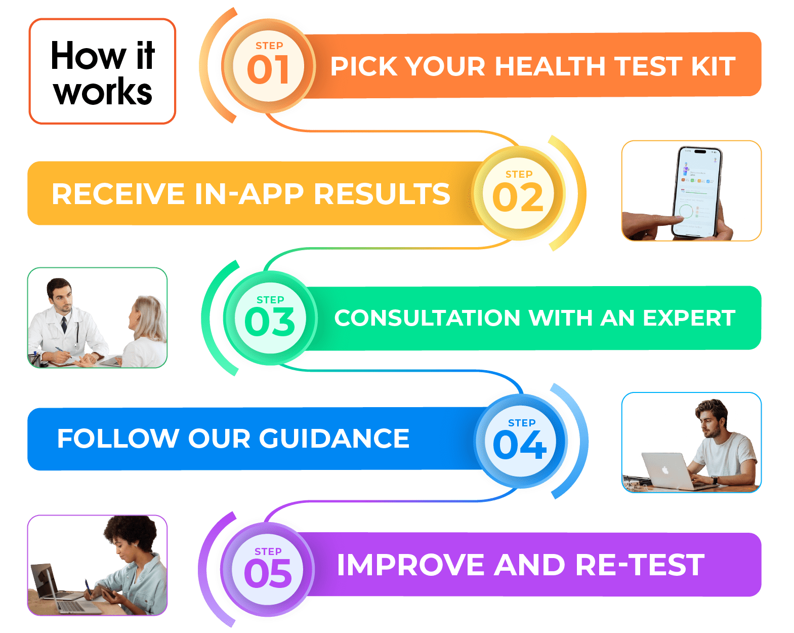 TwentyOneAgain - Blood Test Kits, Supplements & Hair Loss Solutions